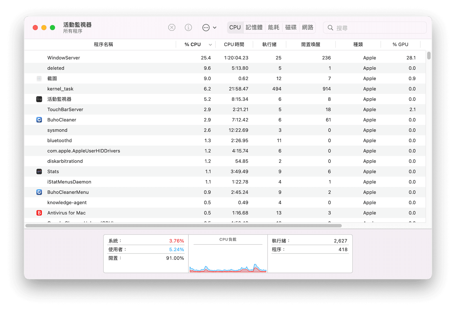 5 款值得一試的 Mac 系統效能/資源監控軟體 - Dr.Buho