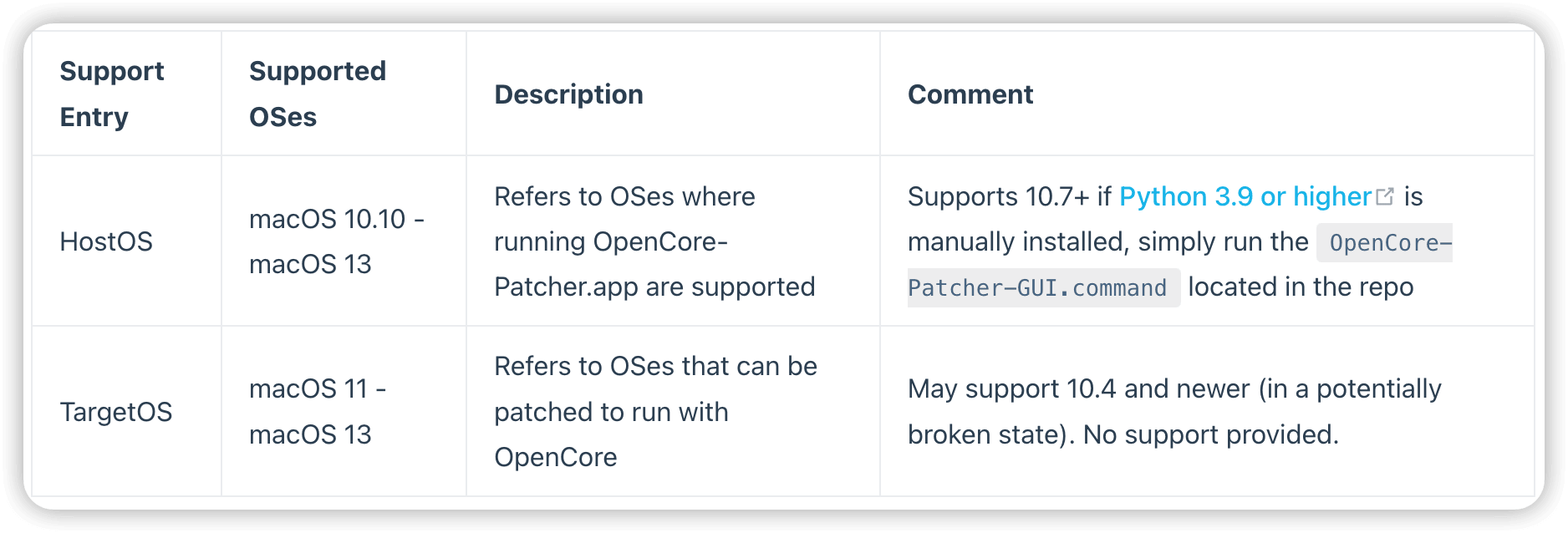 8 Steps to Install macOS Ventura on Unsupported Macs