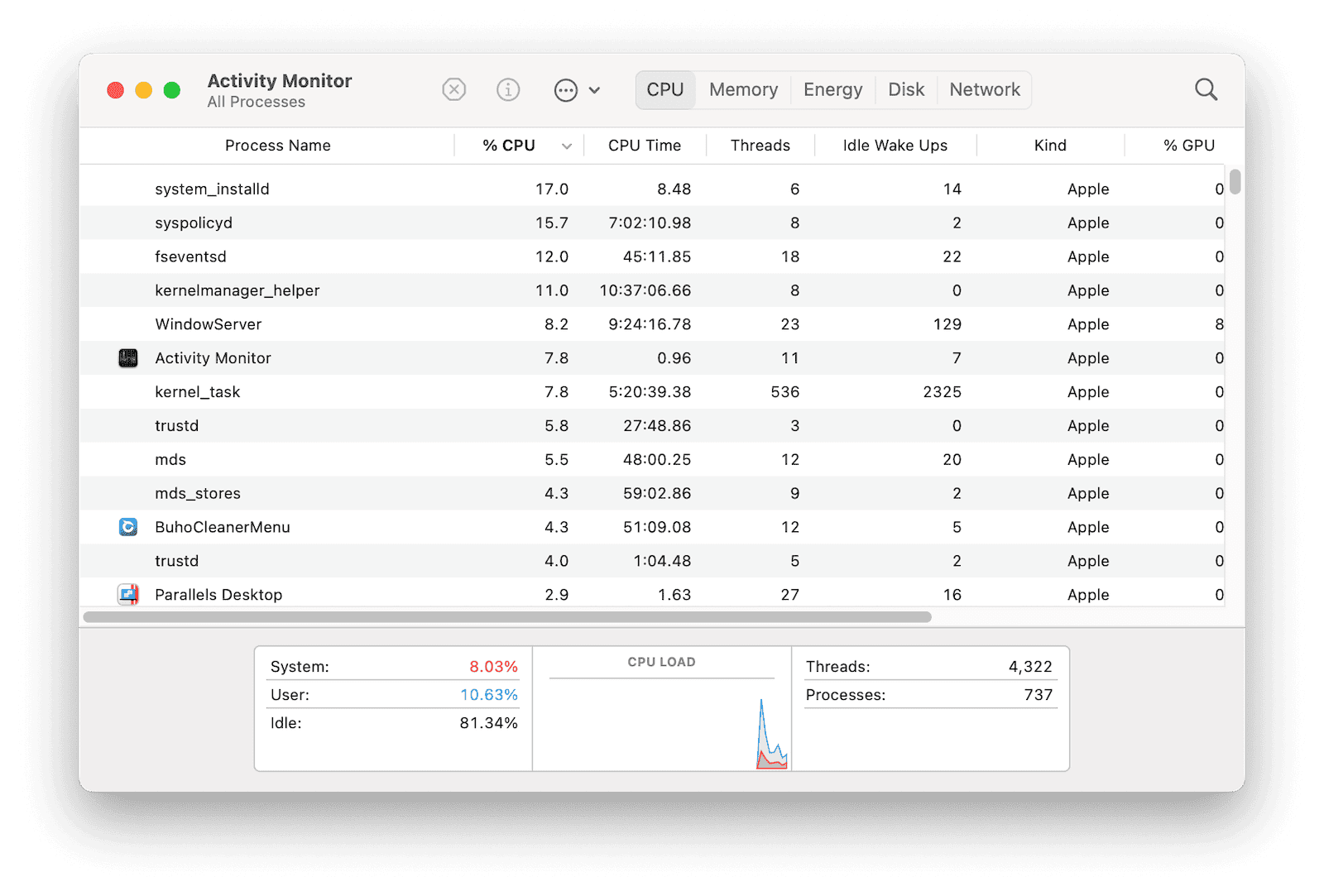 How to Check and Reduce CPU Usage on Mac – Dr.Buho