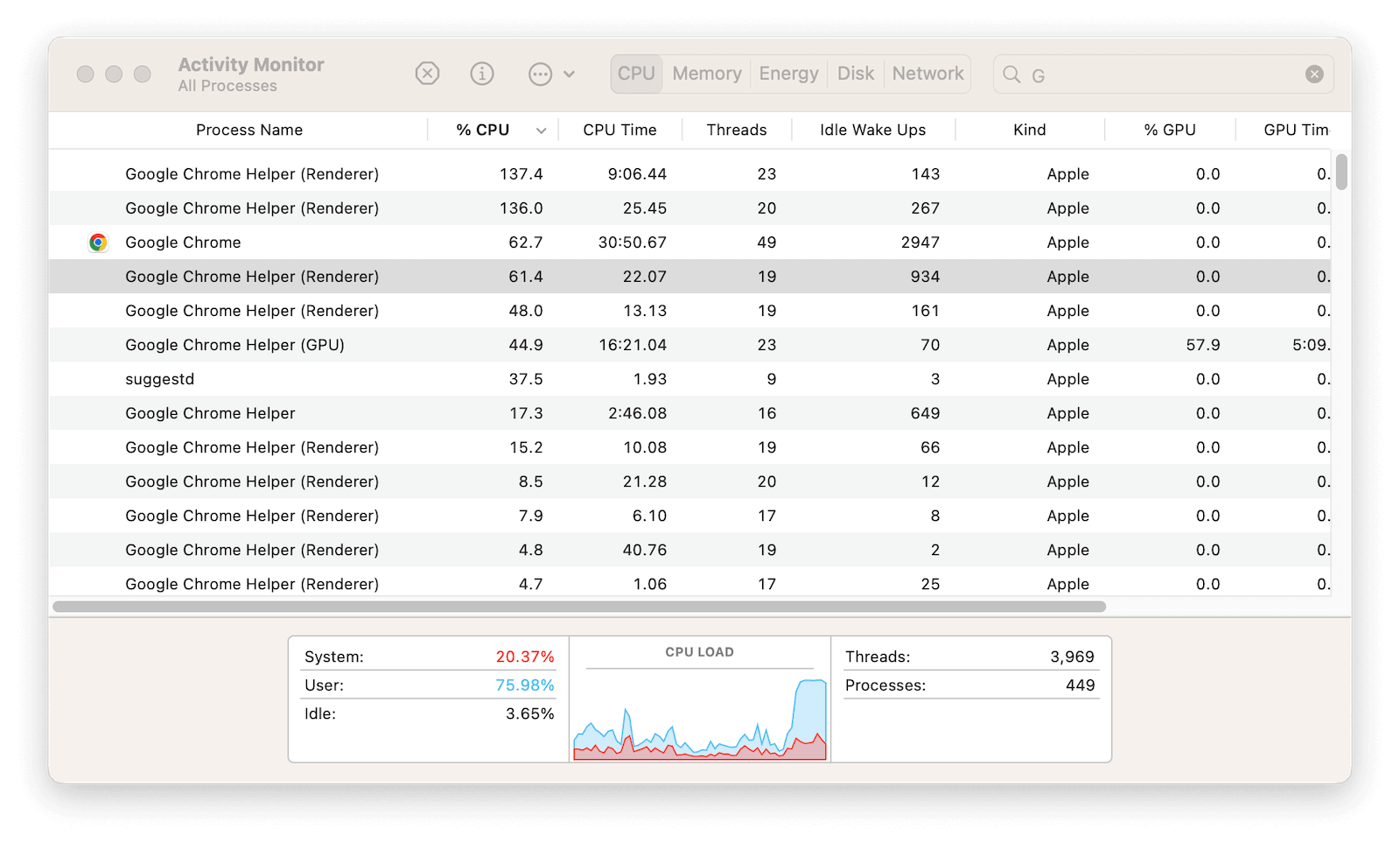 5 Fixes for Google Chrome Helper (Renderer) High CPU on Mac